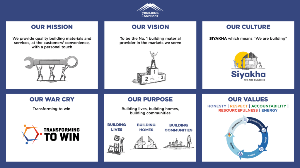 Group Profile – The Building Company