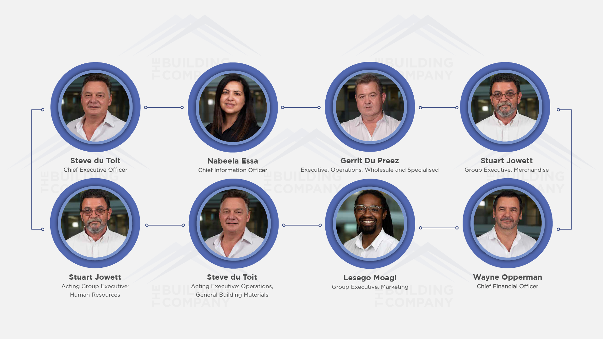Our Leaders – The Building Company